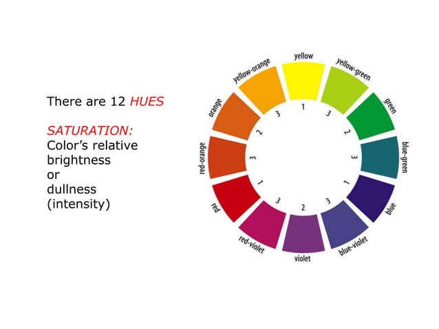 Composition fundamentals | PPT