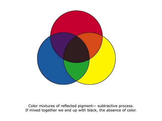 Composition fundamentals | PPT