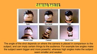 Composition in Film | PPTX