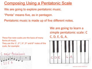 Composition in Music At KS1&2 - A Lees | PPT