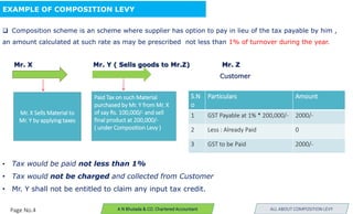 Composition levy GST ( Composition Scheme GST ) | PPTX