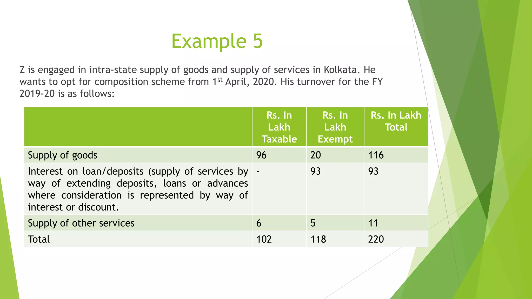 Composition Levy gst.pptx