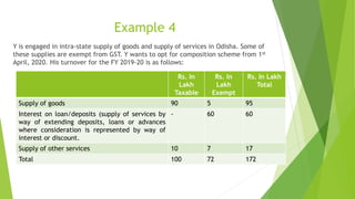Composition Levy gst.pptx