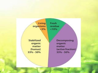bio-degradation of organic matter | PPTX