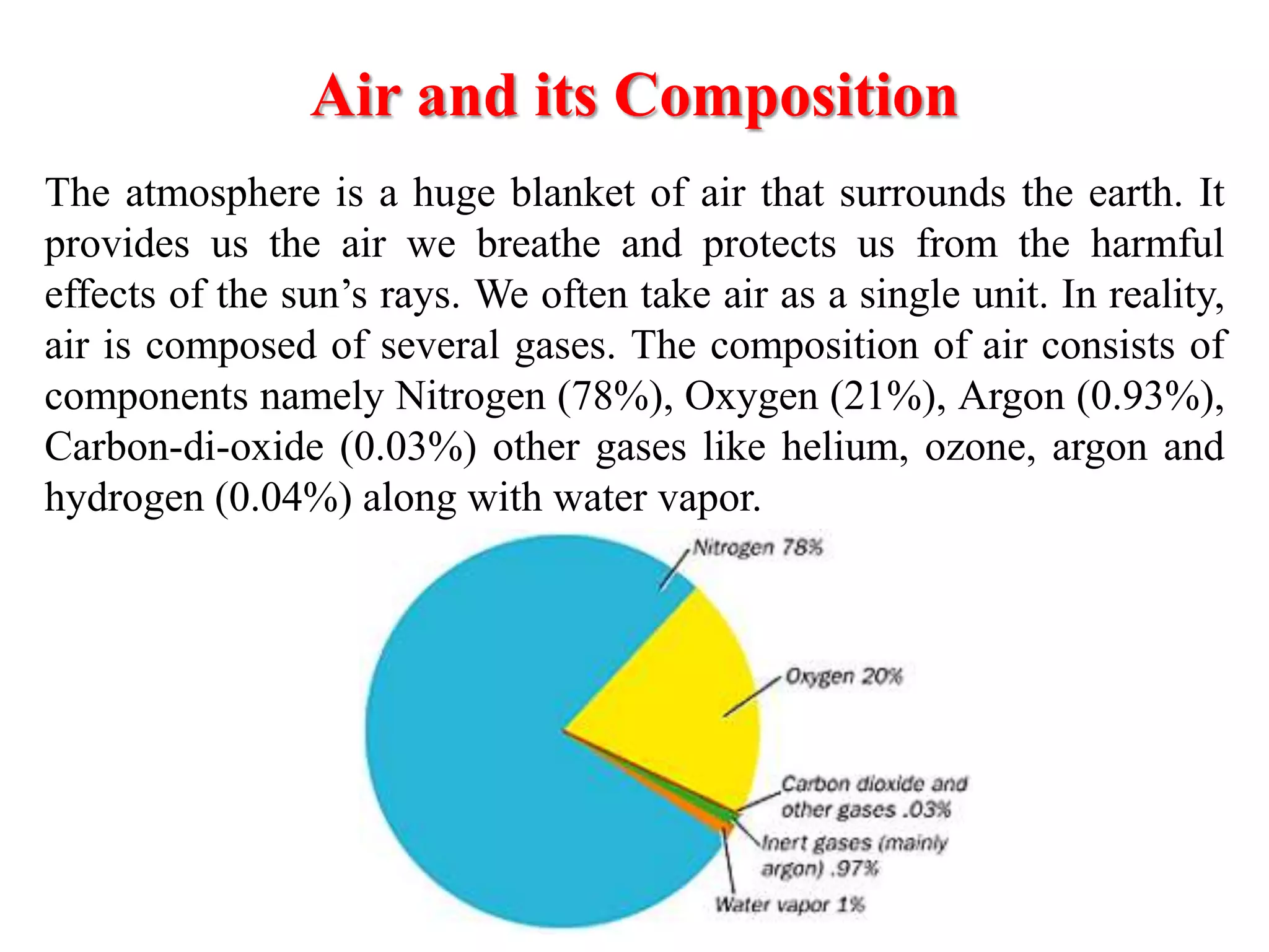 Composition of air and Air Borne diseases | PPTX