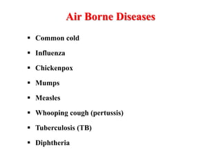 Composition of air and Air Borne diseases | PPT