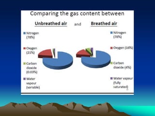 Composition of air | PPT