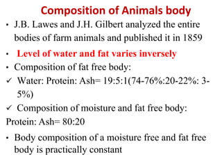 Composition of Animal & Plants Body slide share.pptx