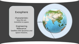 composition of atmosphere EVS SEM1 PROJECT | PPT