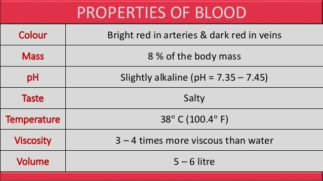 Blood - composition and function