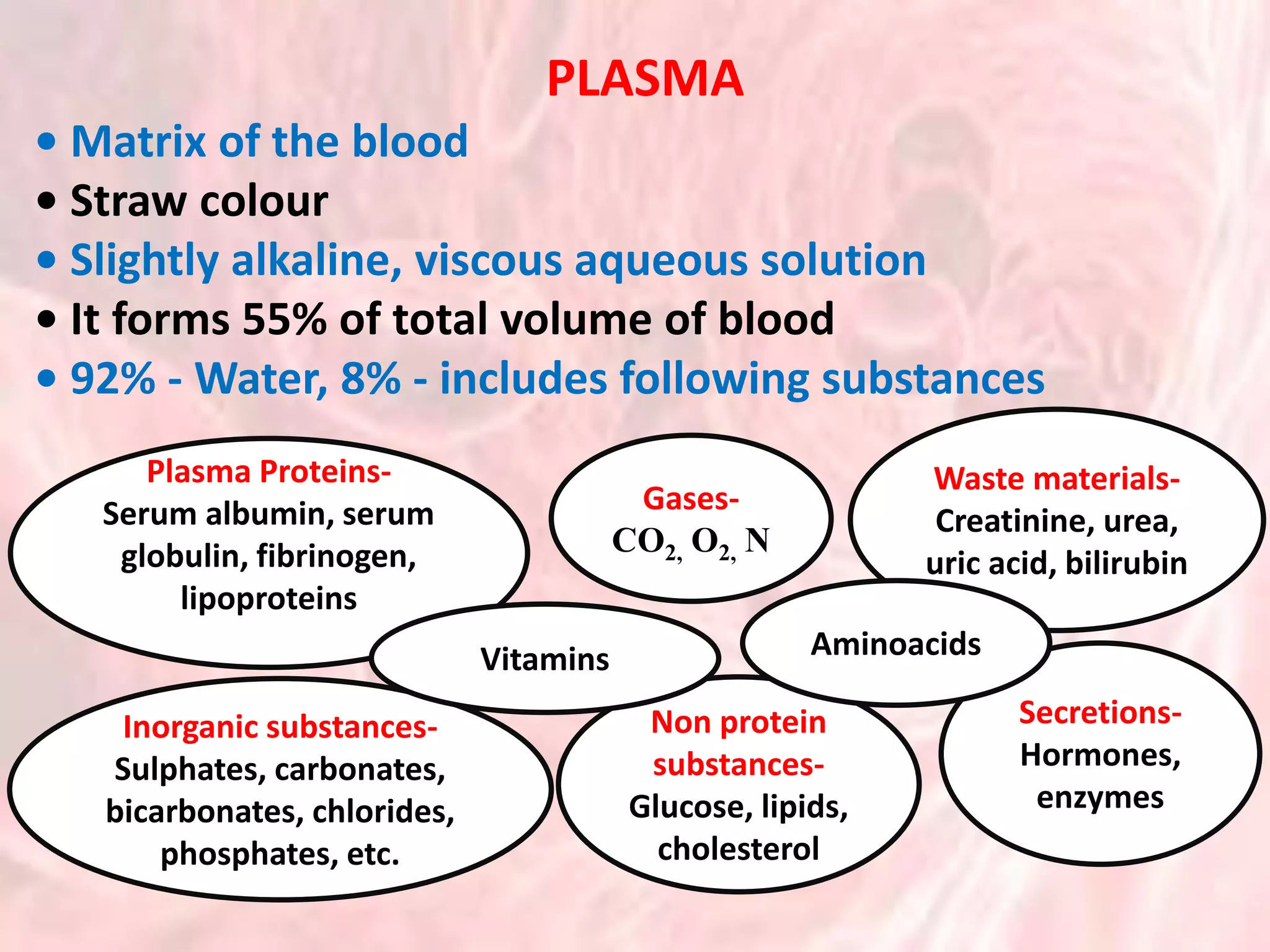 Composition of blood | PPTX