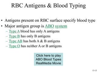 Composition of blood.ppt