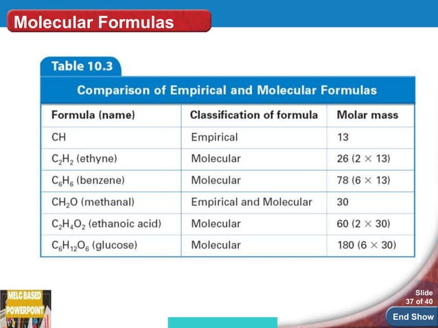 Composition of Compounds.ppt scienceee 9 | PPT