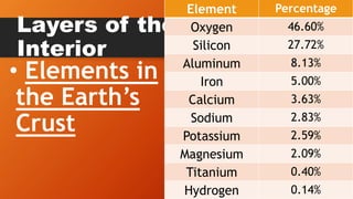 Composition of Earth’s Interior.pptx