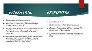 Components Of Environment - FOUR SPHERES OF EARTH | PPTX
