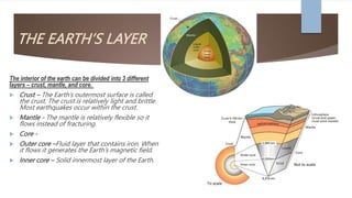 Components Of Environment - FOUR SPHERES OF EARTH | PPTX
