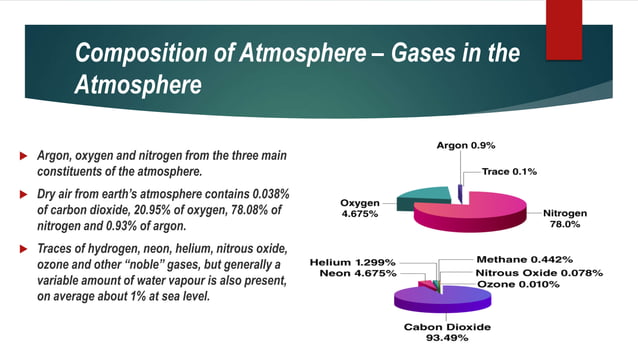 Components Of Environment - FOUR SPHERES OF EARTH | PPT