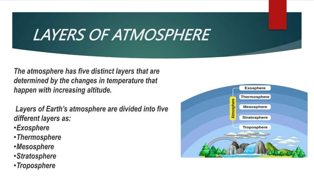 Components Of Environment - FOUR SPHERES OF EARTH | PPT
