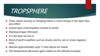 Components Of Environment - FOUR SPHERES OF EARTH | PPTX | Weather ...
