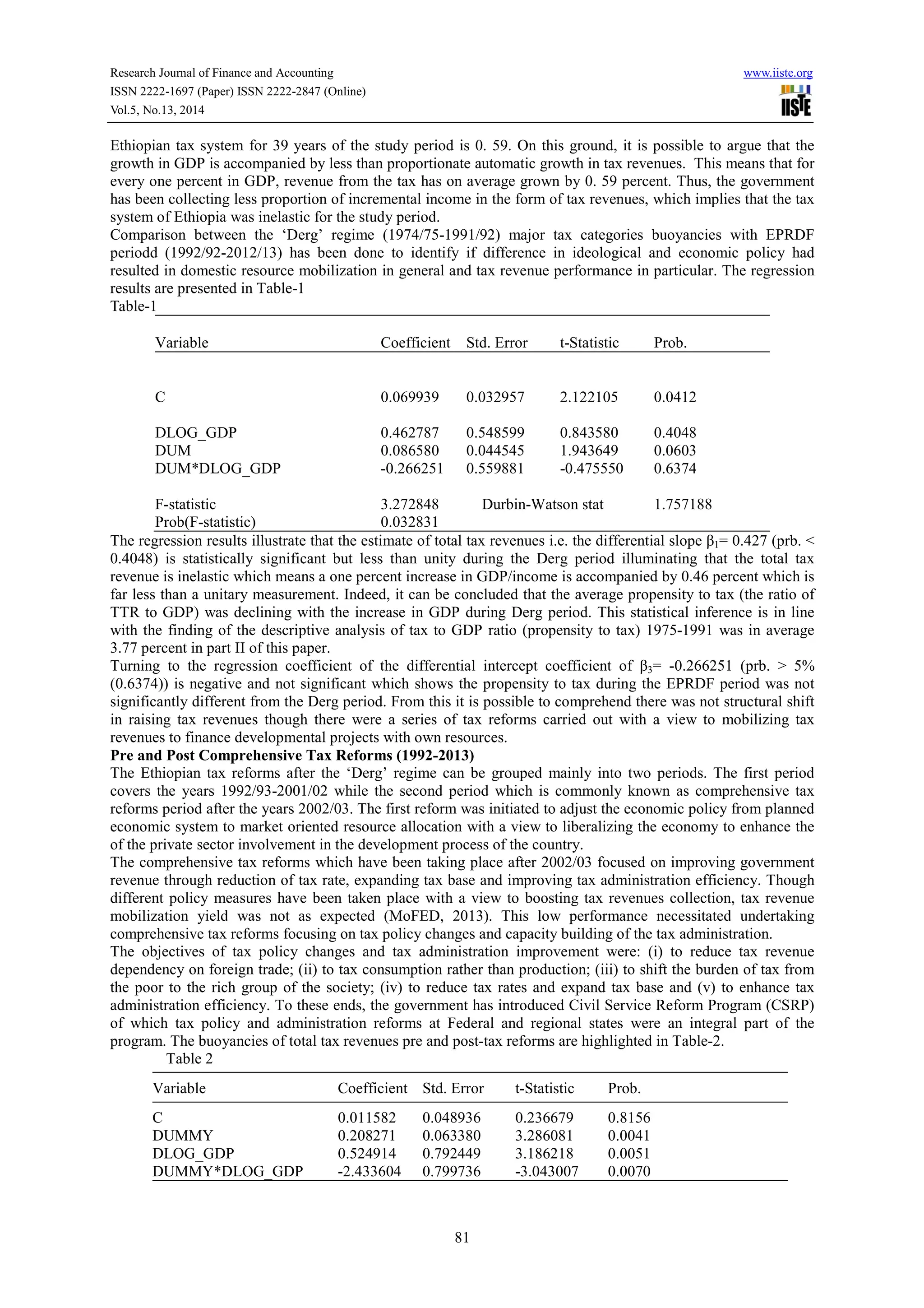 Composition of ethiopian domestic revenues and tax buoyancies (1975 2013) | PDF