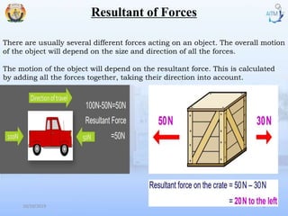 Composition of forces | PPTX