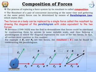 Composition of forces | PPTX