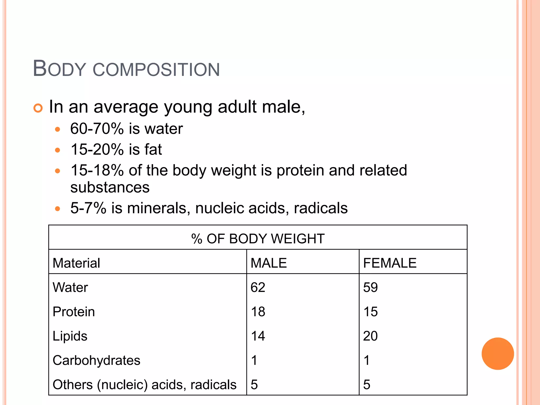 Composition of Human Body _ Body Fluids and Electrolytes.pptx