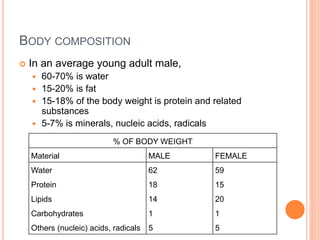 Composition of Human Body _ Body Fluids and Electrolytes.pptx