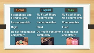 COMPOSITION OF MATTER | PPT