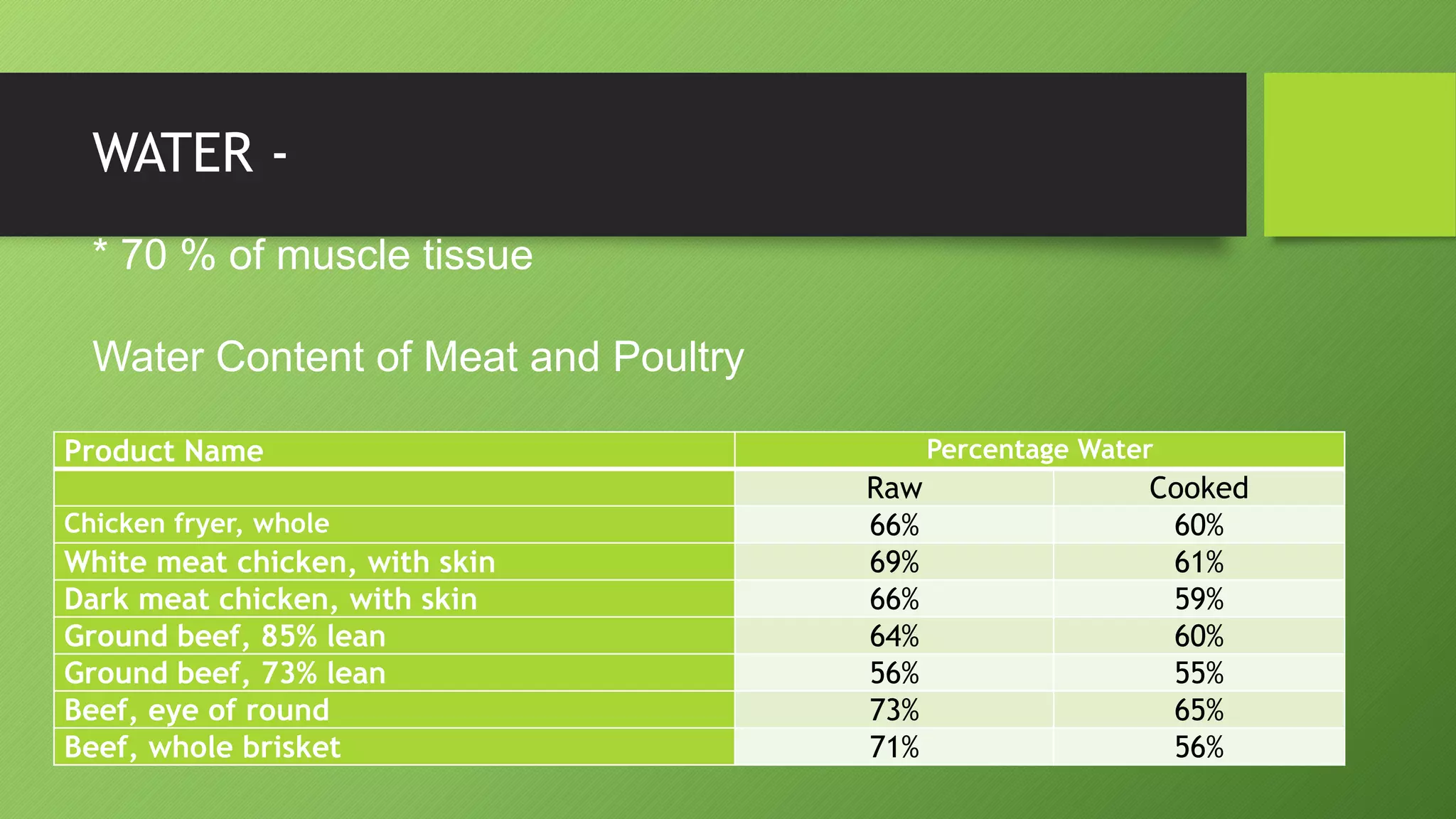 Composition of meat | PDF
