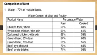 COMPOSITION OF MEAT and its their structure | PPTX