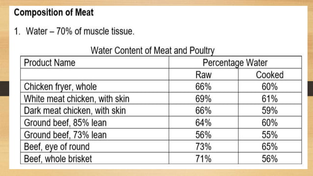 COMPOSITION OF MEAT and its their structure | PPTX