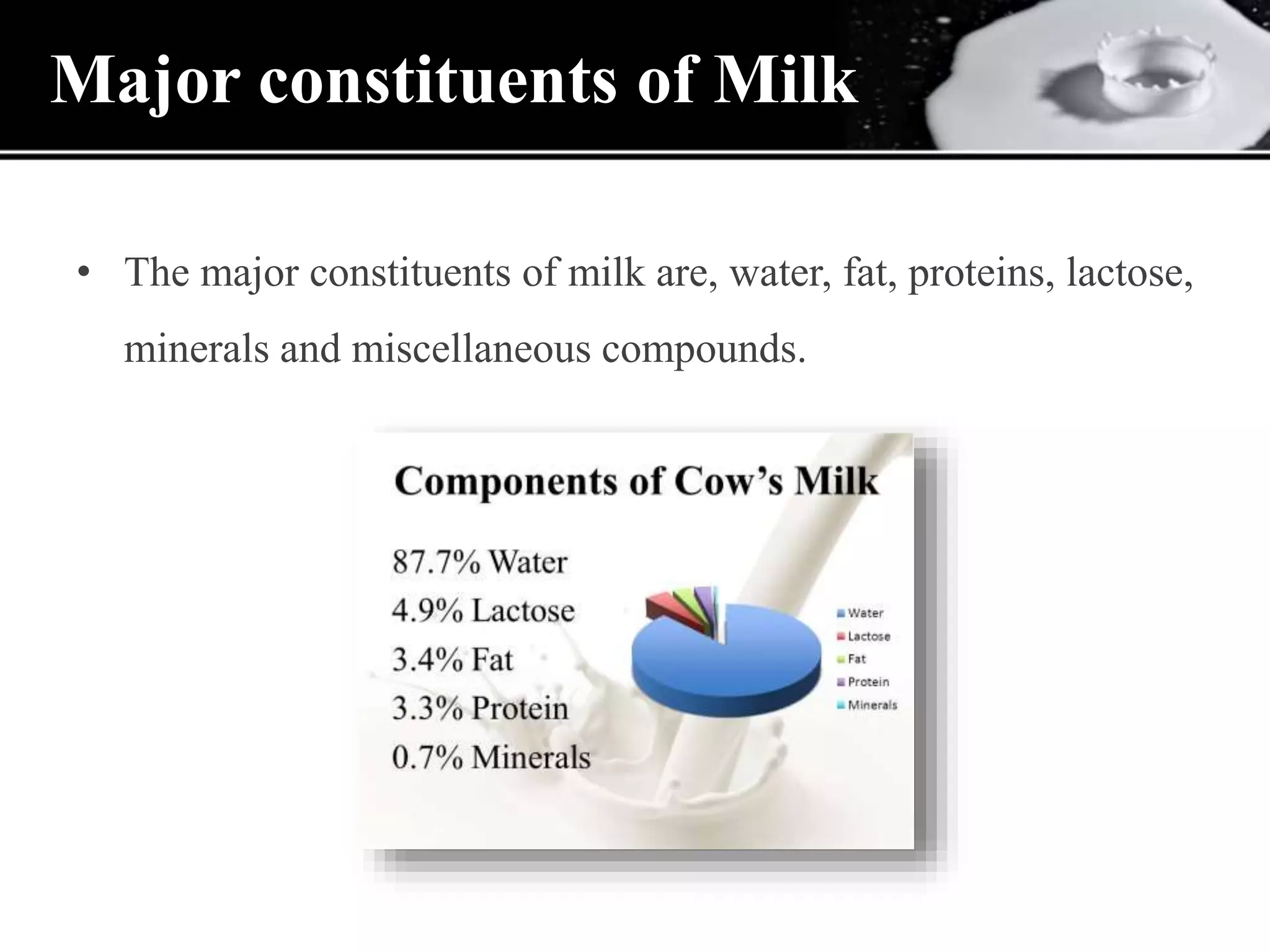 Composition of milk | PPTX