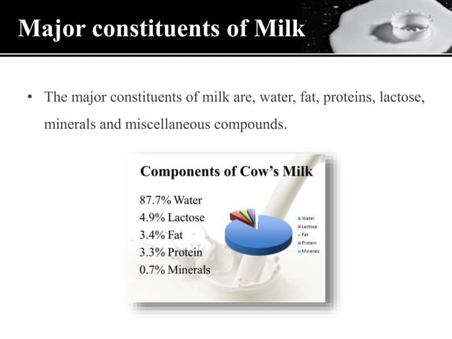 Composition of milk | PPTX