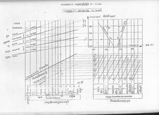 Composition of mix design | PDF