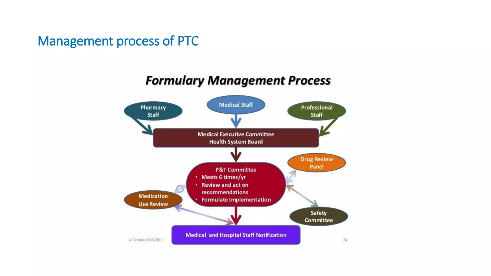 Pharmacy and therapeutic committee(PTC) | PPTX