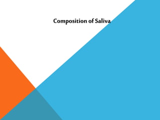 Composition of saliva | PPTX