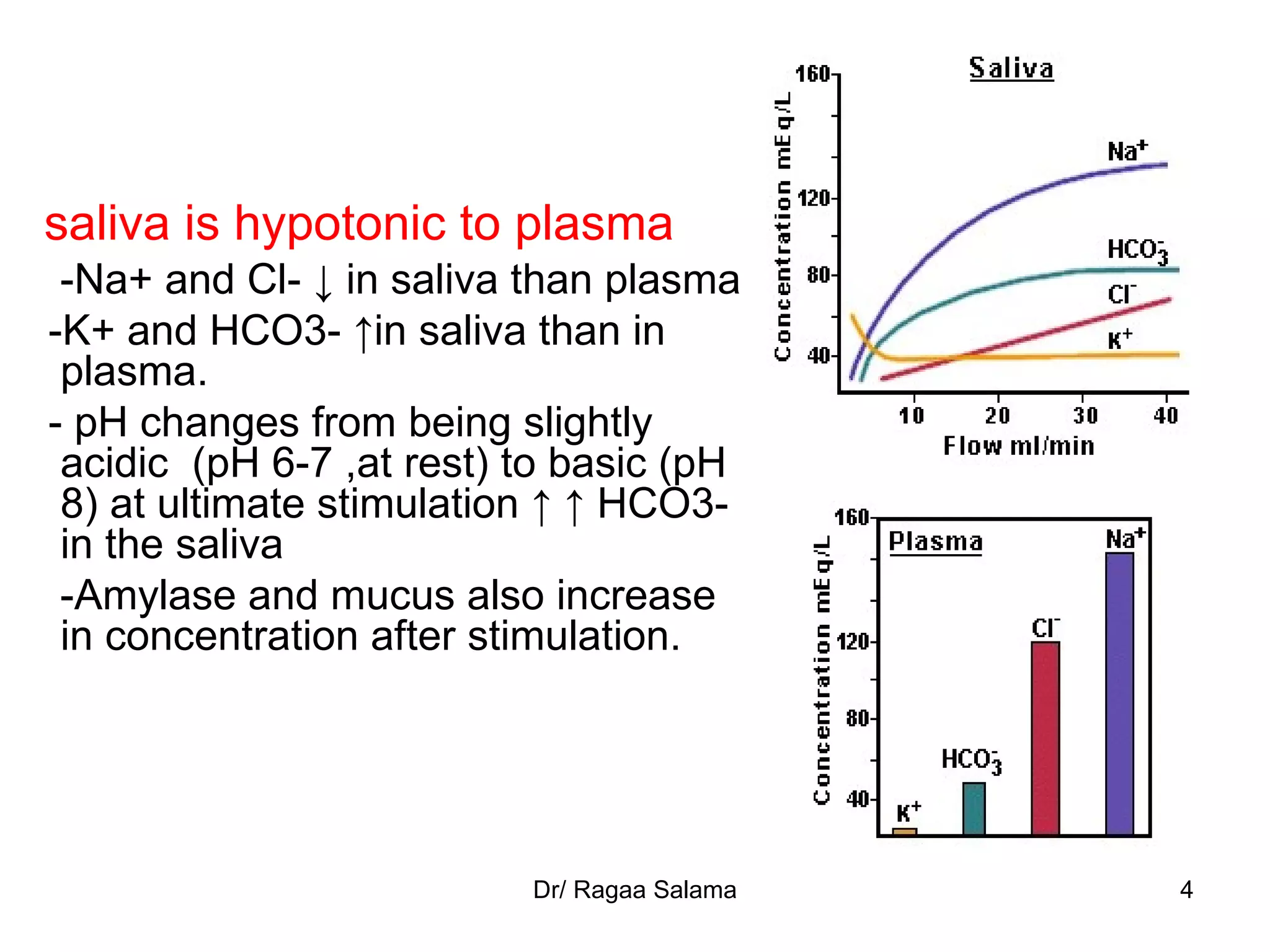 Composition Of Saliva 2010 | PPT