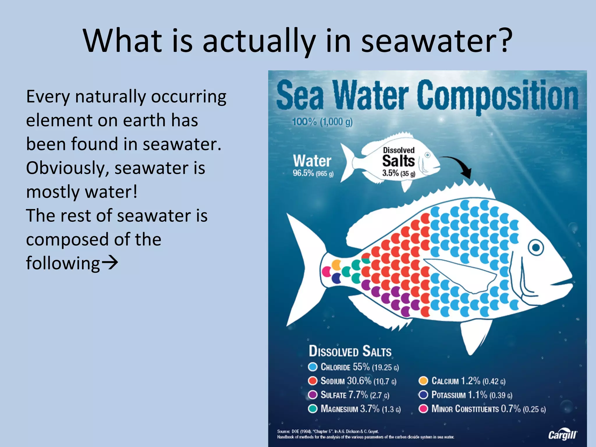 Composition of seawater | PPT