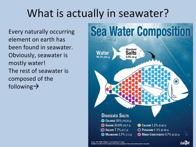 Composition of seawater | PPT | Chemistry | Science