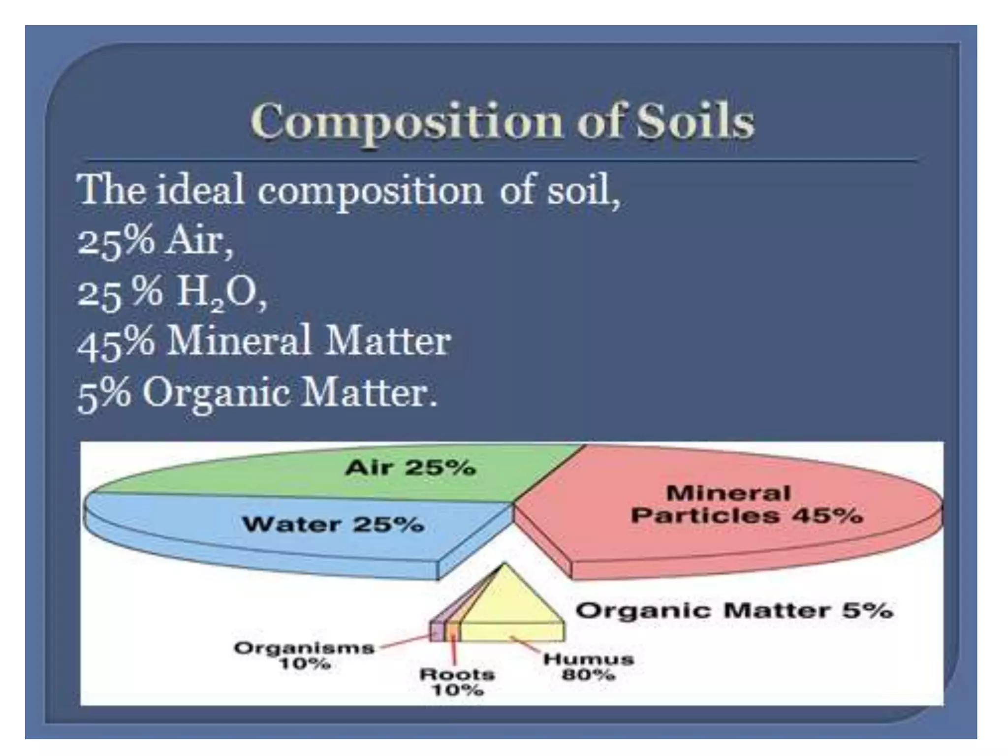 Composition of soil and earth crust | PPTX