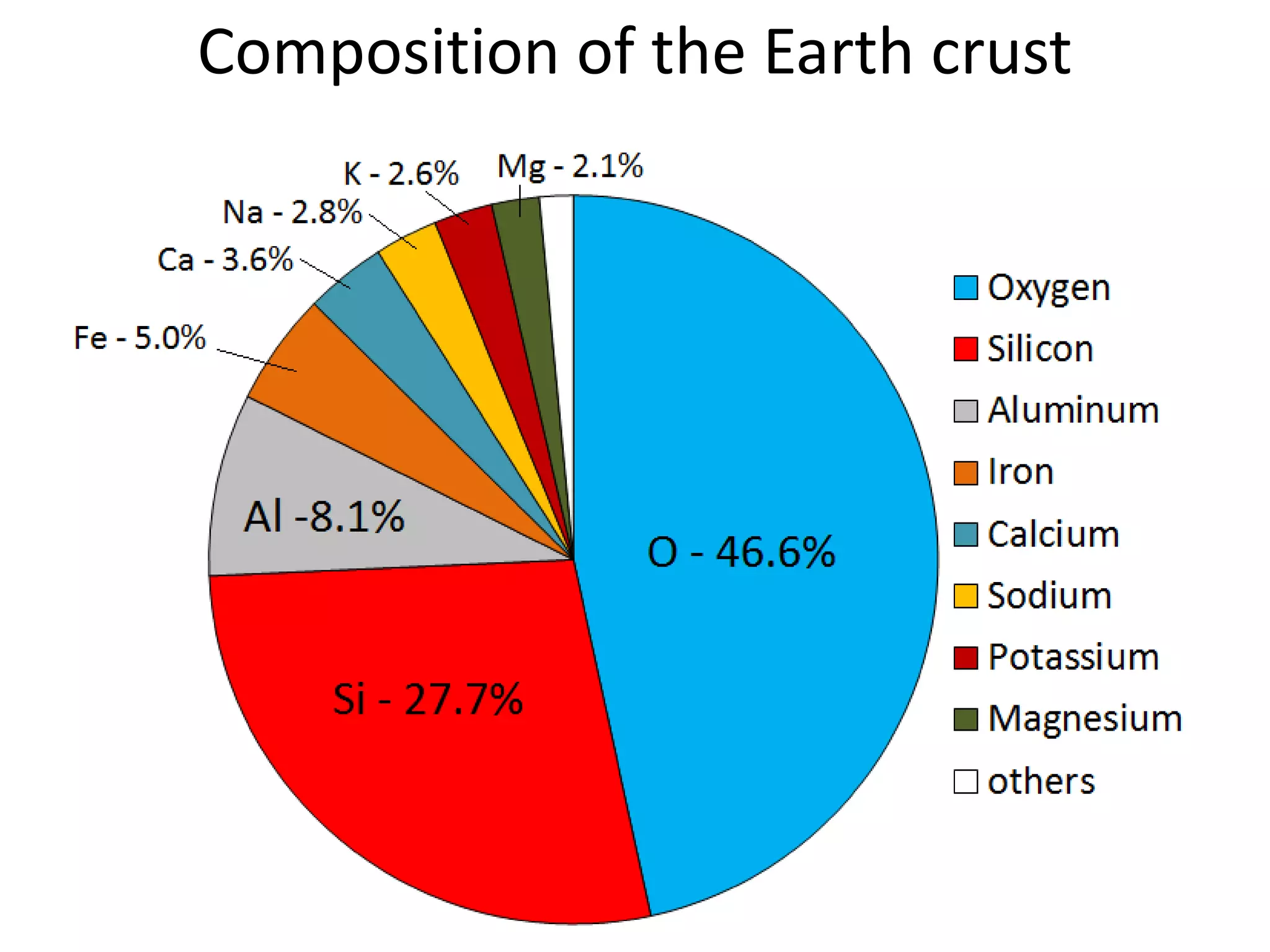 Composition of soil and earth crust | PPTX