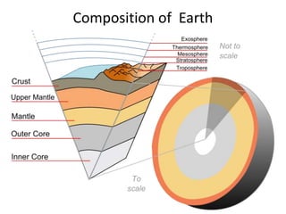 Composition of soil and earth crust | PPTX