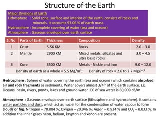 Composition of soil and earth crust | PPTX