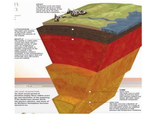 Composition of soil and earth crust | PPTX