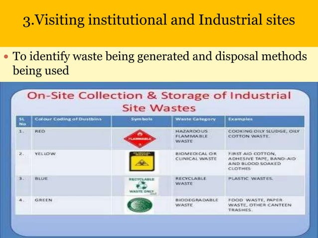 Composition of solid waste management 2 | PPT