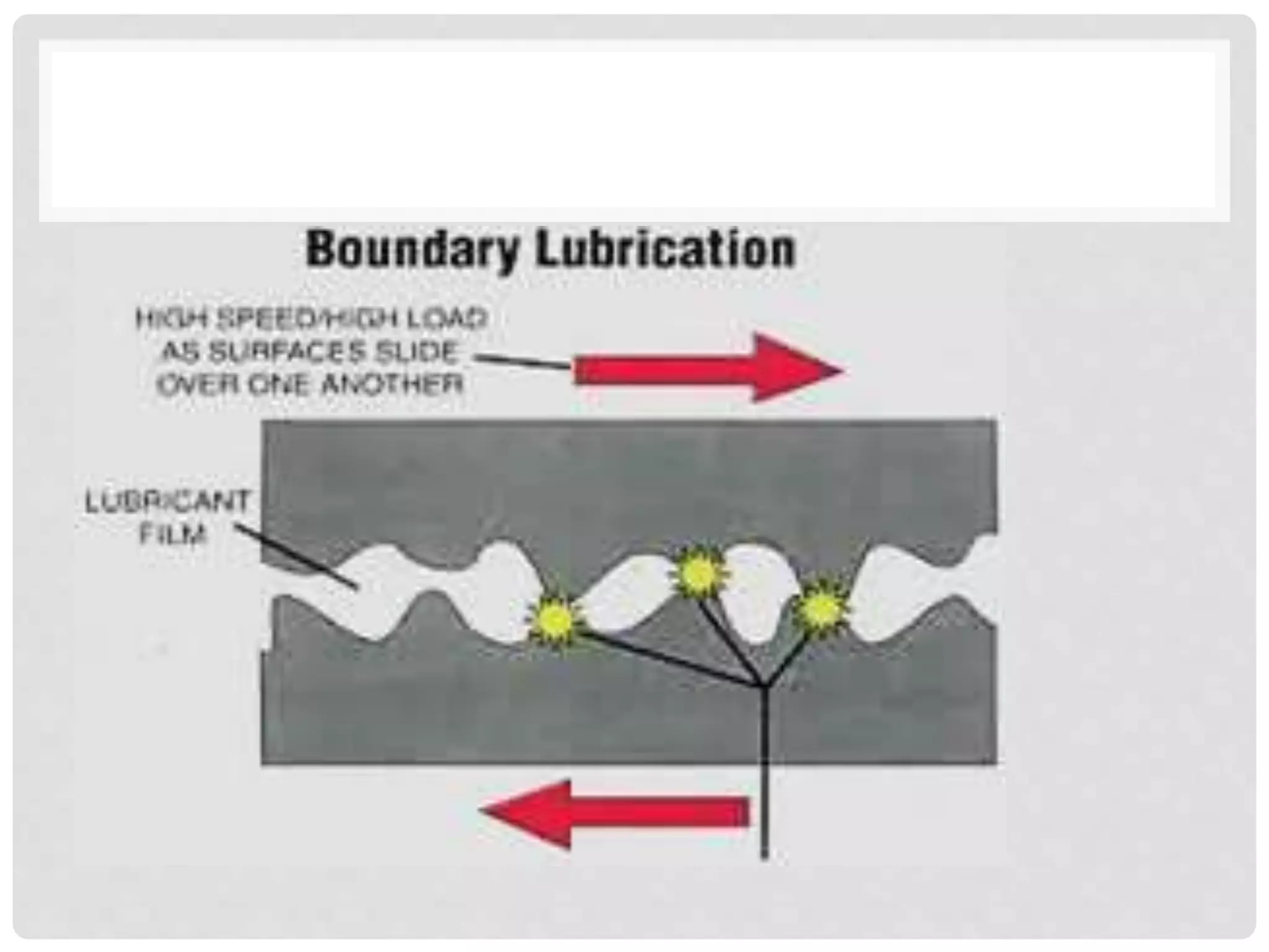 Composition of synovial fluid and mechanism of joint lubrication | PPT