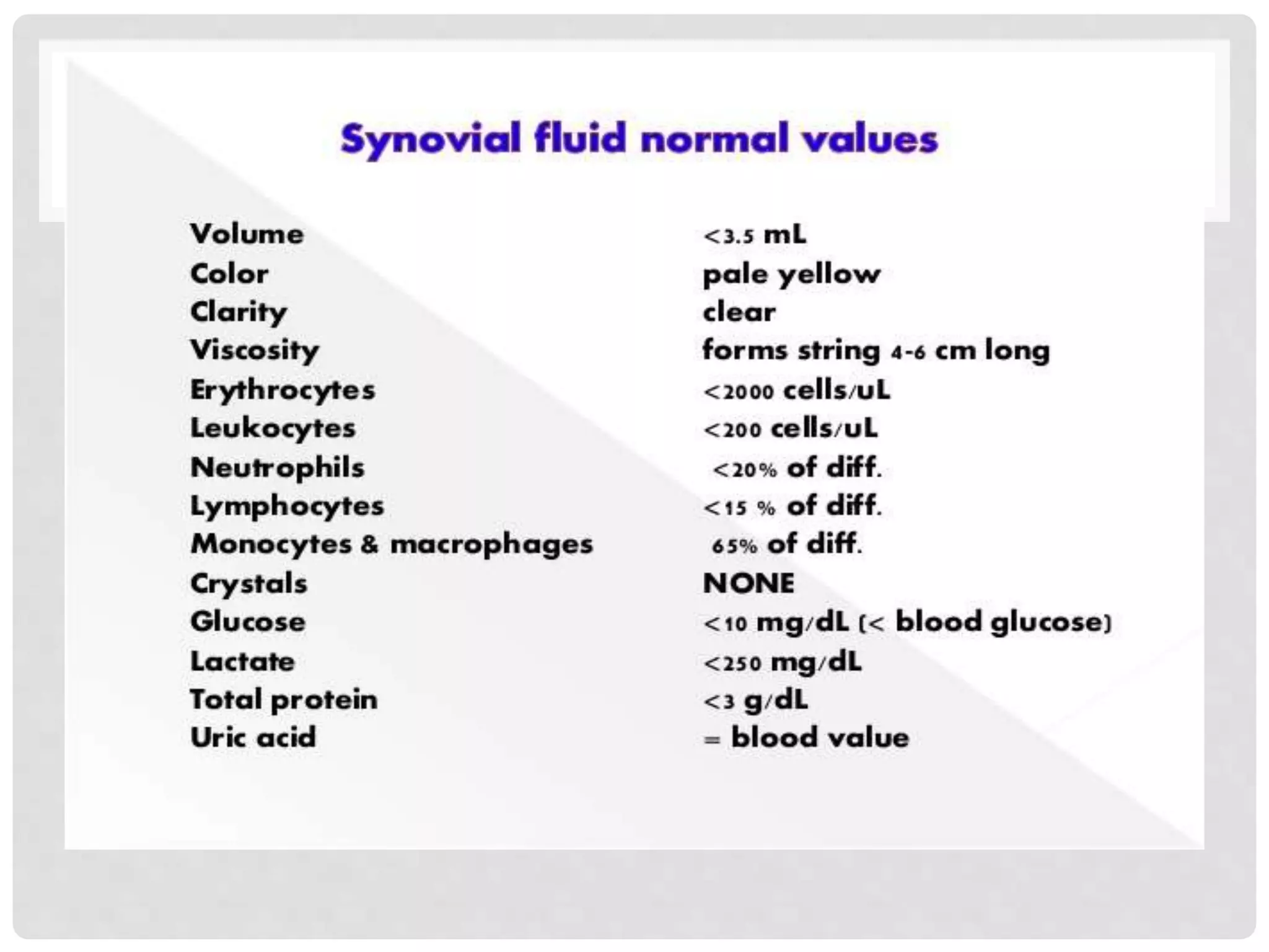 Composition of synovial fluid and mechanism of joint lubrication | PPT
