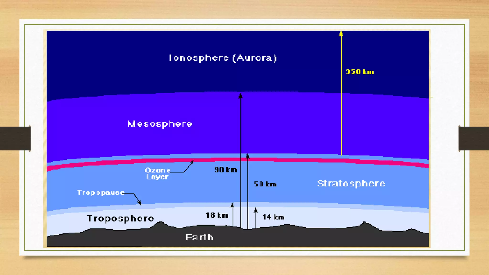 Composition of the atmosphere | PPTX