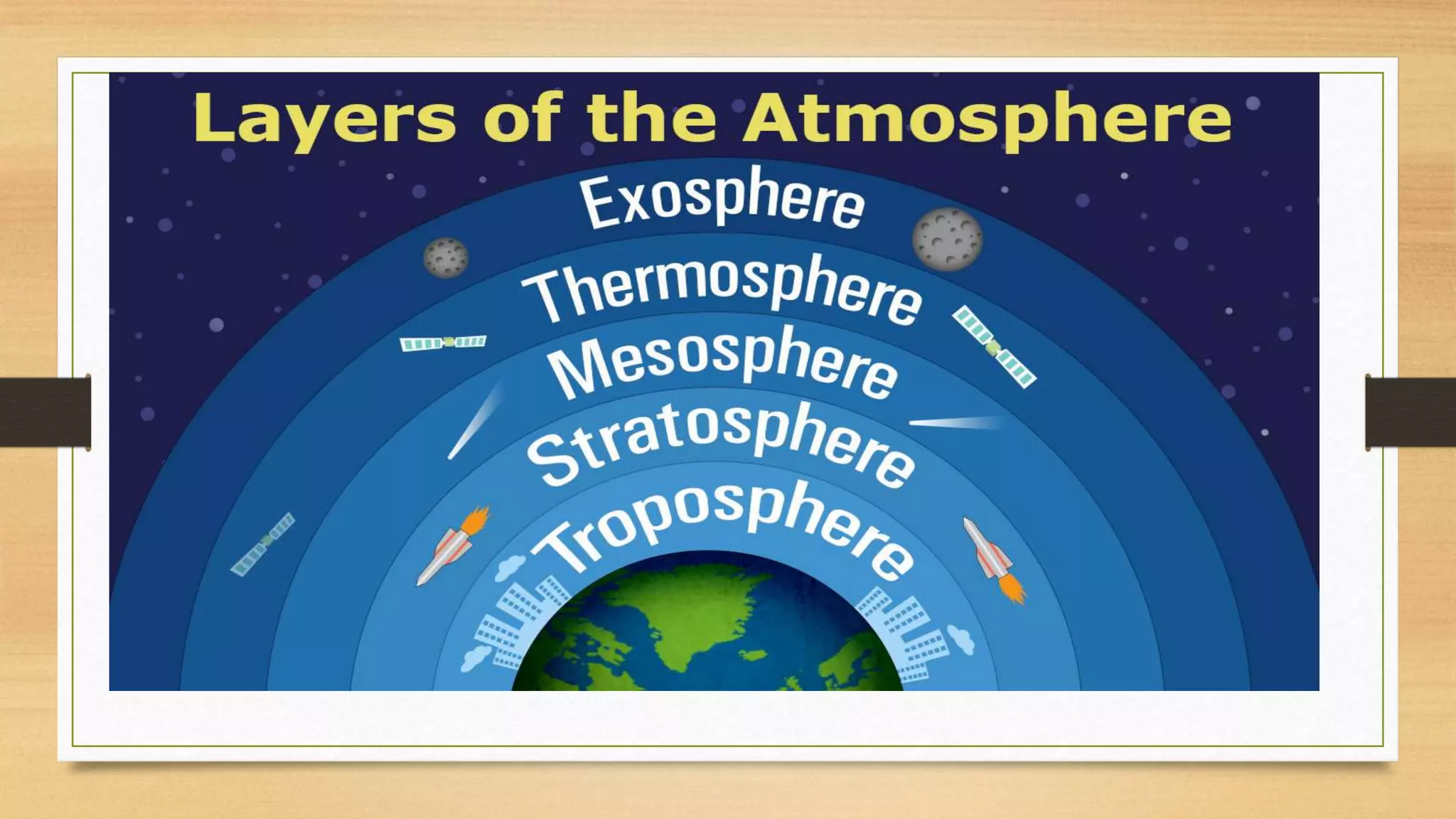 Composition of the atmosphere | PPTX